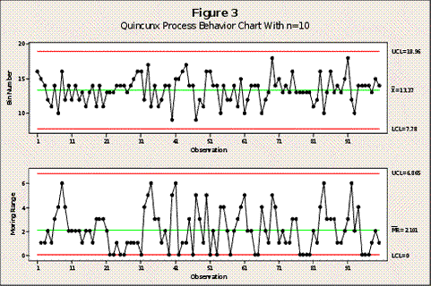 The Quincunx as an Educational Tool | Quality Digest